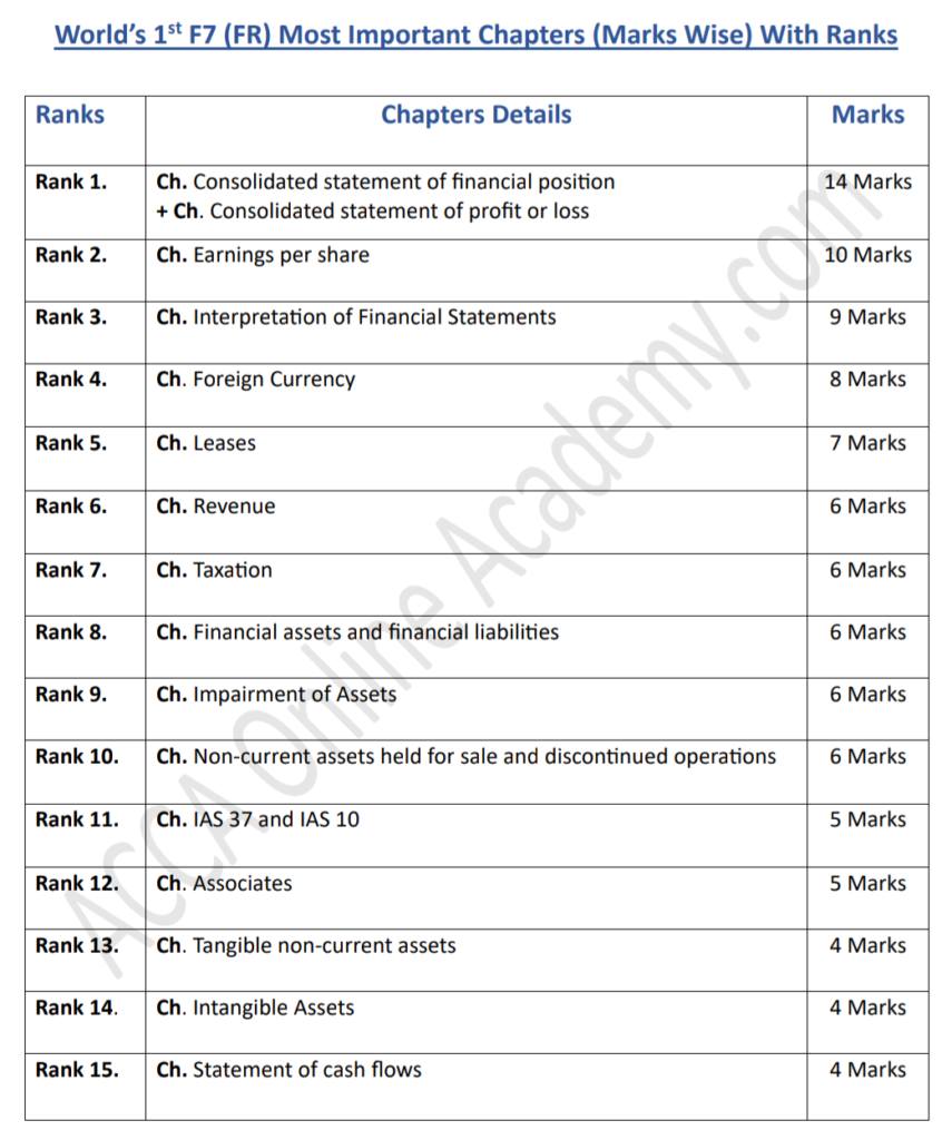 World’s 1st F7 (FR) Most Important Chapters (Marks Wise) With Ranks ...