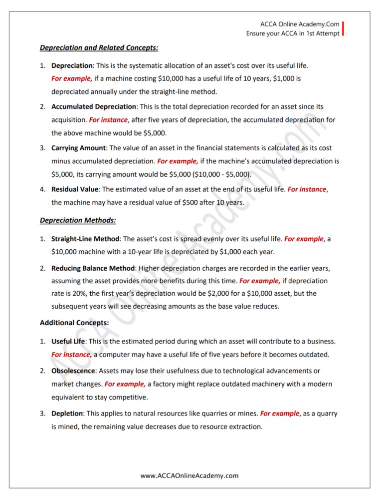 Ch 2: Tangible Non-Current Assets – ACCA Online Academy